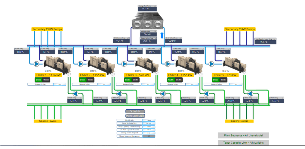 Optimal Control Systems Optimal Control Systems